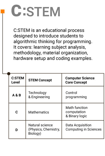 SMART:Blox S1 Programming Set for Primary Education S.T.E.M. - Polytech ...